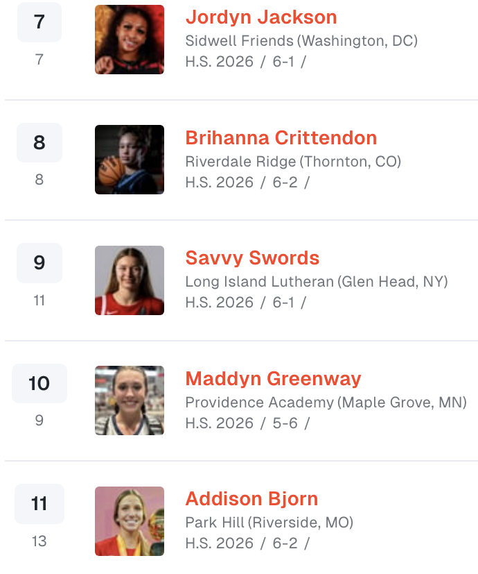 Maddyn Greenway looking to 'bring success to Kentucky' alongside fellow 2026 commit Savvy Swords ...